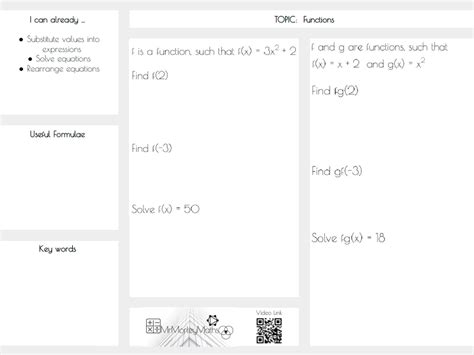 Functions With Composite And Inverse Teaching Resources