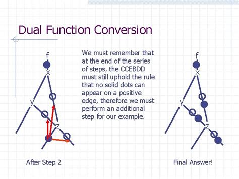 Operations On Complementary Edge Binary Decision Diagrams Ee