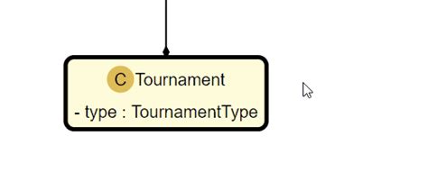 Chrome Specific Editing Issue · Issue 53 · Eclipsesourceecore Glsp
