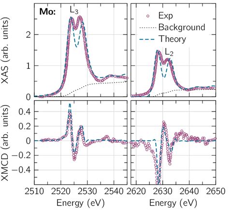 Figure S The Experimental X Ray Absorption Spectra Ref S Open