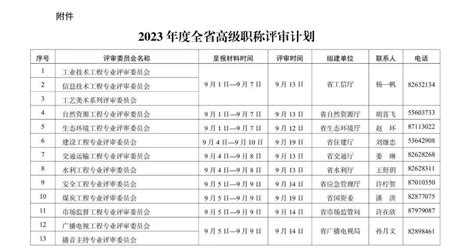 黑龙江省2023年度职称评审工作启动了，这些事要注意！ 东北网黑龙江 东北网
