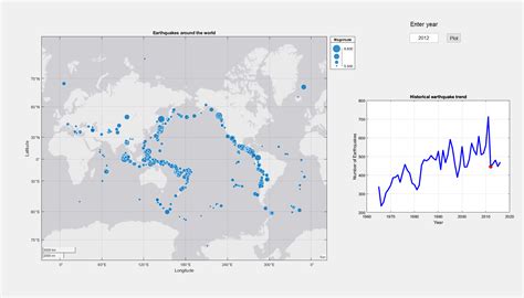 Shaun Tran Projects Portfolio Shaun Tran