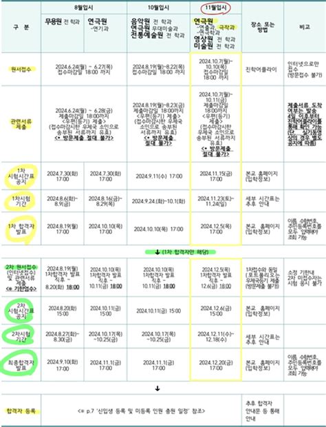 2025학년도 한예종 연극원 극작과 모집요강 세부정리 네이버 블로그