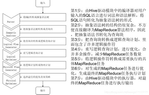 大数据学习（08） Hadoop中的数据仓库hive数据仓库hive教学大纲 Csdn博客