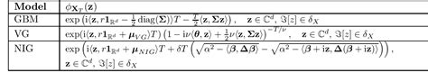 Table 21 From Optimal Damping With Hierarchical Adaptive Quadrature