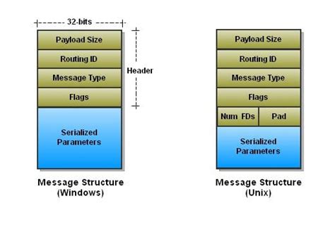 Azimuth Security The Chrome Sandbox Part Of The Ipc Framework