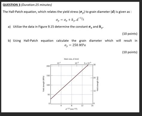 The Hall Patch Equation Which Relates The Yield