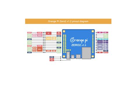 ORANGE PI ZERO2 1GB RAM Tettsa Tienda