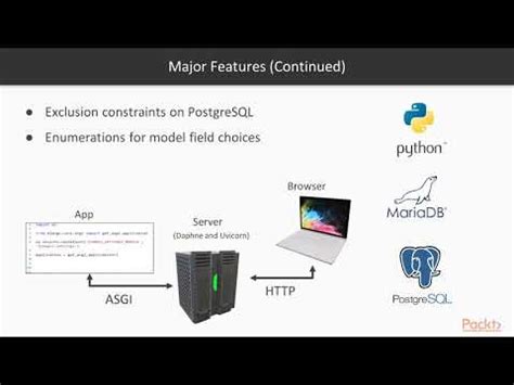 Learn Full Stack Web Development With Django Angular 8 What S New In