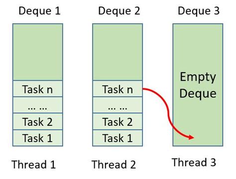 【jdk】：fork join框架 fork join框架图 csdn博客