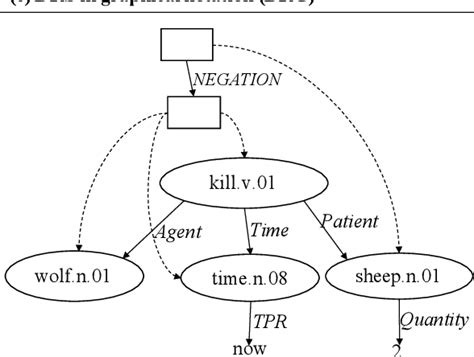 figure 1 from controlling topic focus articulation in meaning to text generation using graph