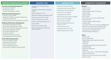 Building Automation Systems Summary Intelligence Report Innovation Asset Collective