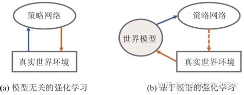 知识图谱可解释推理研究综述 知乎