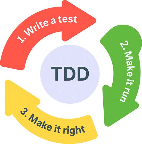 Tdd By Example