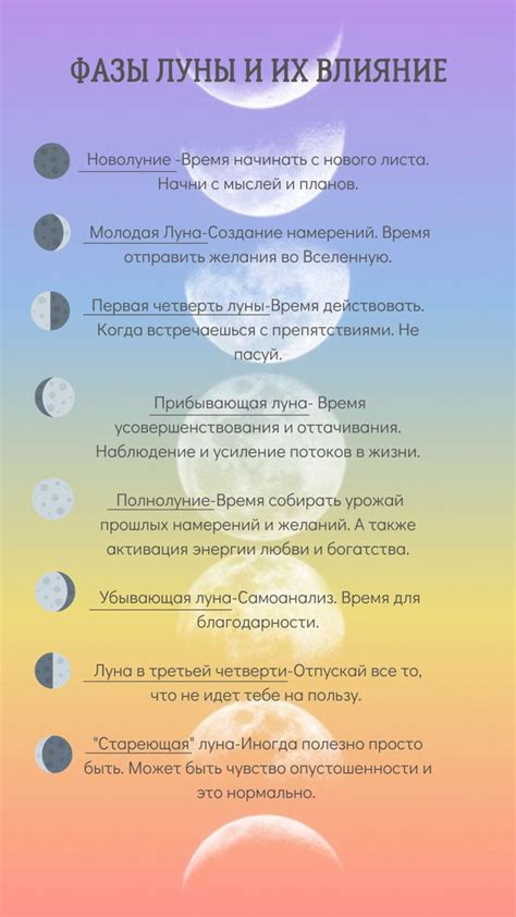 Telegram Contact Satnamforyoursoul Астрология Фазы луны