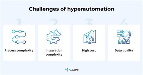 Hyperautomation Is No Longer An Option Top 3 Business Process