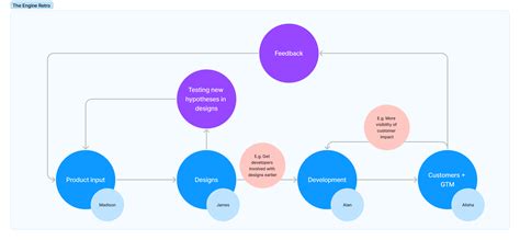 The Engine Retro Figma