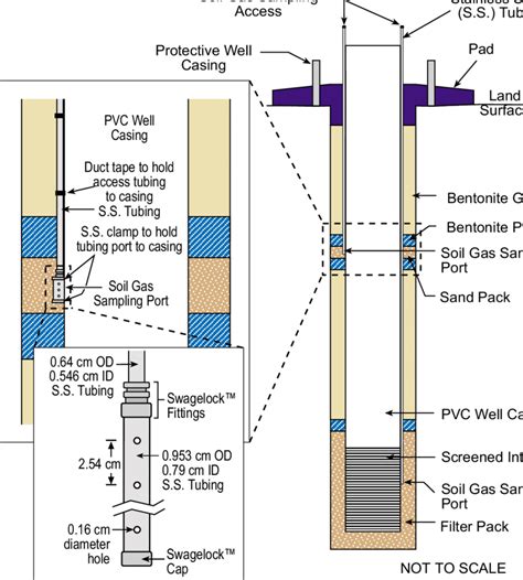 Schematic Of Multi Use Vapor Extractionair Injection Well Soil Gas