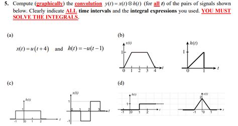 Solved Compute Graphically The Convolution Chegg