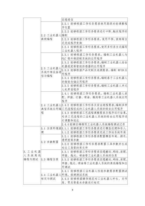 工业机器人应用编程x证书标准及大纲 机械行业平台型企业北京赛育达科教有限责任公司