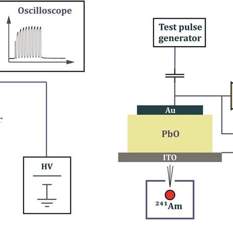 Schematic Representation Of The XPM Apparatus A And PbO Based Pulse