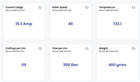 Best Machine Monitoring System Fogwing Matrix