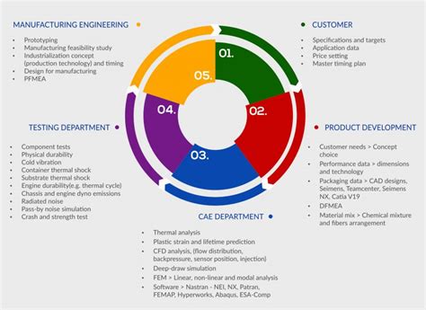About Tata Autocomp Katcon Exhaust Systems