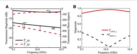 Figure 5 From A Circularly Polarized Folded Reflectarray Antenna Using