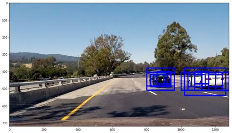 Self Driving Cars — Opencv And Svm Machine Learning With Scikit Learn