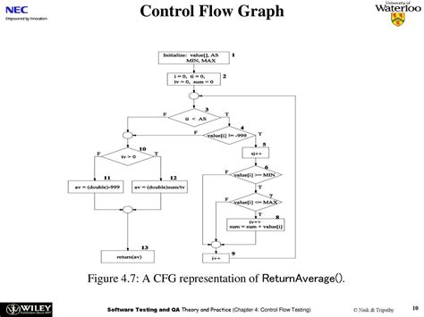 Outline Of The Chapter Basic Idea Outline Of Control Flow Testing Ppt