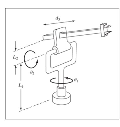 Solved 3 17 15 Show The Attachment Of Link Frames On The Chegg Com