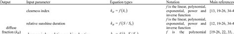 The Diffuse Solar Radiation Models Download Scientific Diagram
