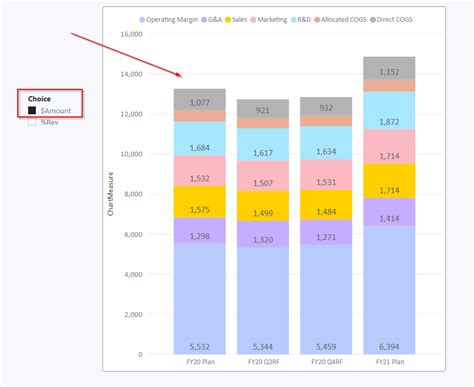 Solved Stacked Chart Label Formatting With And Without De
