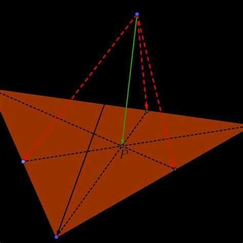 11 Diagram Of Proving Theorem 611 Download Scientific Diagram