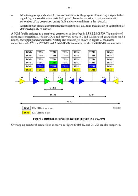 Optical Transport Network Otn Tutorial Pdf