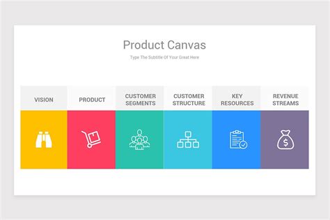 Product Canvas Powerpoint Template Nulivo Market