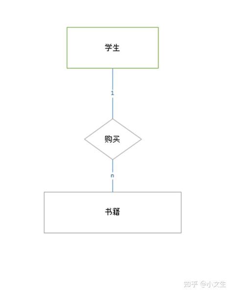 E R图模型 实体关系图 E R图 的基本要素 Csdn博客