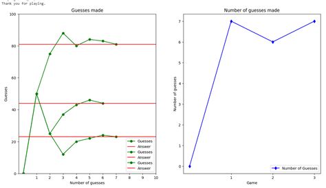 Solved Phyton Google Colab Modify Your High Low Game Chegg