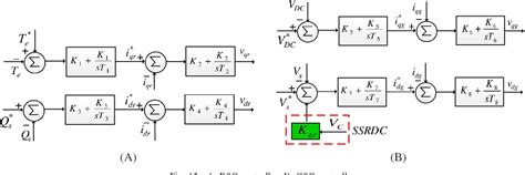 Figure 15 From Sub Synchronous Resonance Analysis In Dfig Based Wind
