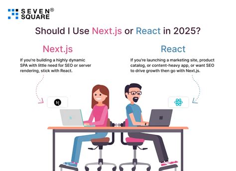 React Vs Nextjs Which To Choose For Your App In 2025