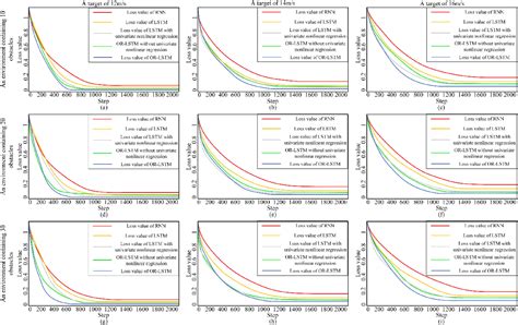 Figure 13 From A Cooperative Hunting Method For Multi Usvs Based On Trajectory Prediction By Or
