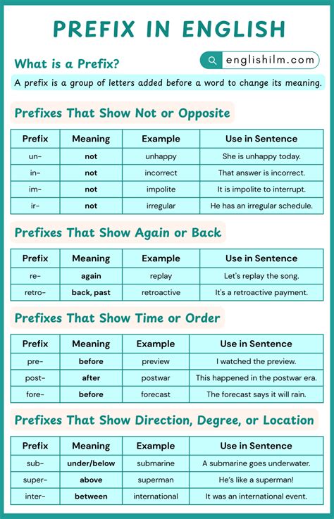 Prefix In English With Rules And Examples • Englishilm