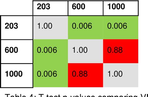 Table 4 From Assessment Of Quantization Artifacts In Sdr And Hdr And Cnn Based Correction