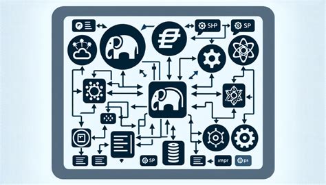 Adopting Event Sourcing In Php For Application State Management Infoxiao