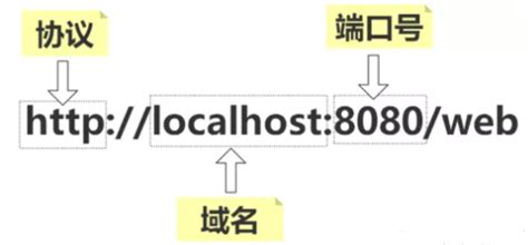 什么是跨域？跨域解决方法 槑孒 博客园