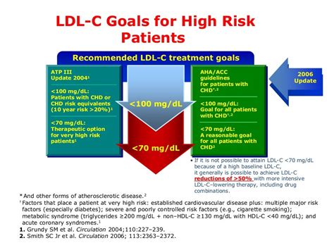 Dyslipidemia Guideline Review The Transatlantic Differences