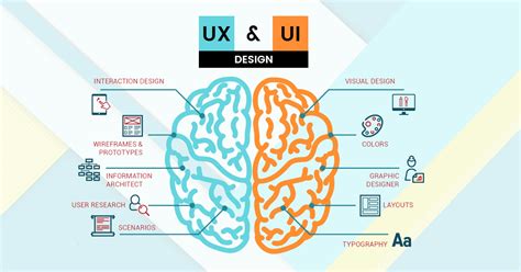 Ux и Ui дизайн что это простыми словами и в чем разница