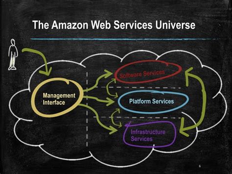 Aws Cloud Computing Internship Trainingpptx
