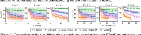 Figure 1 From Federated Zeroth Order Optimization Using Trajectory
