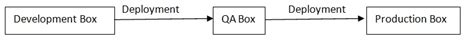 Ssas Database Deployment Xmla Powershell Msbi Blog